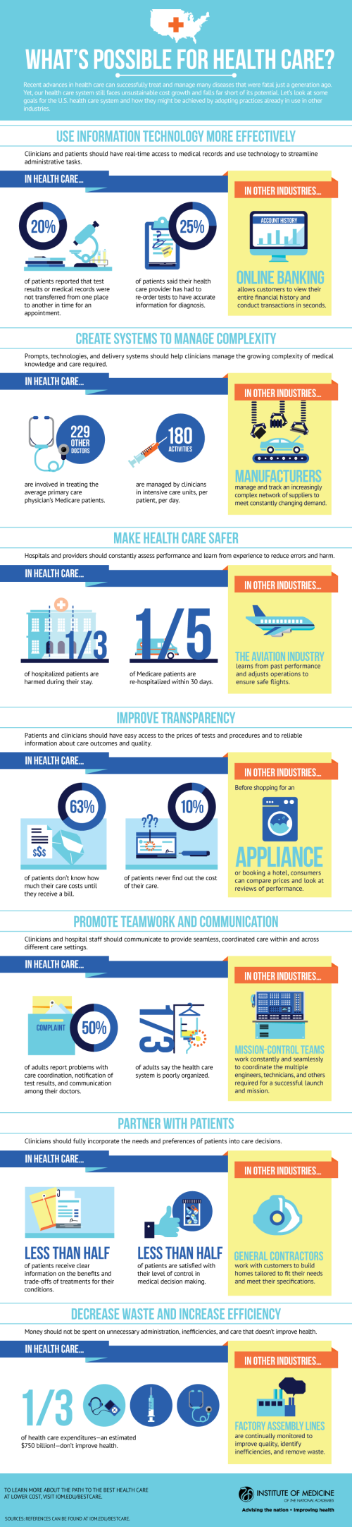 bestcare_infographic | Strategy, Innovation & Change: Consulting ...