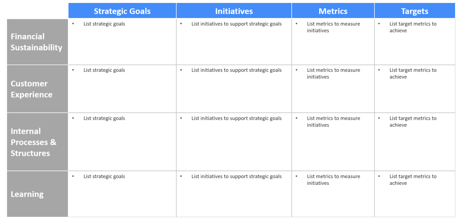 Balanced Scorecard Template for Business Strategy