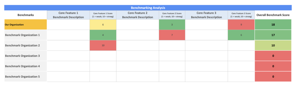 Benchmarking Analysis Strategy Template