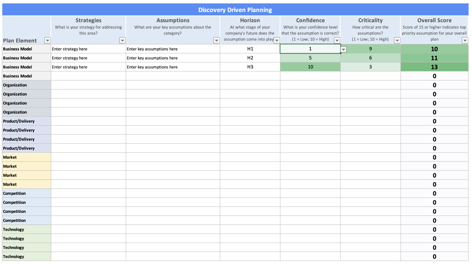 Discovery Driven Planning Template for Business Strategy