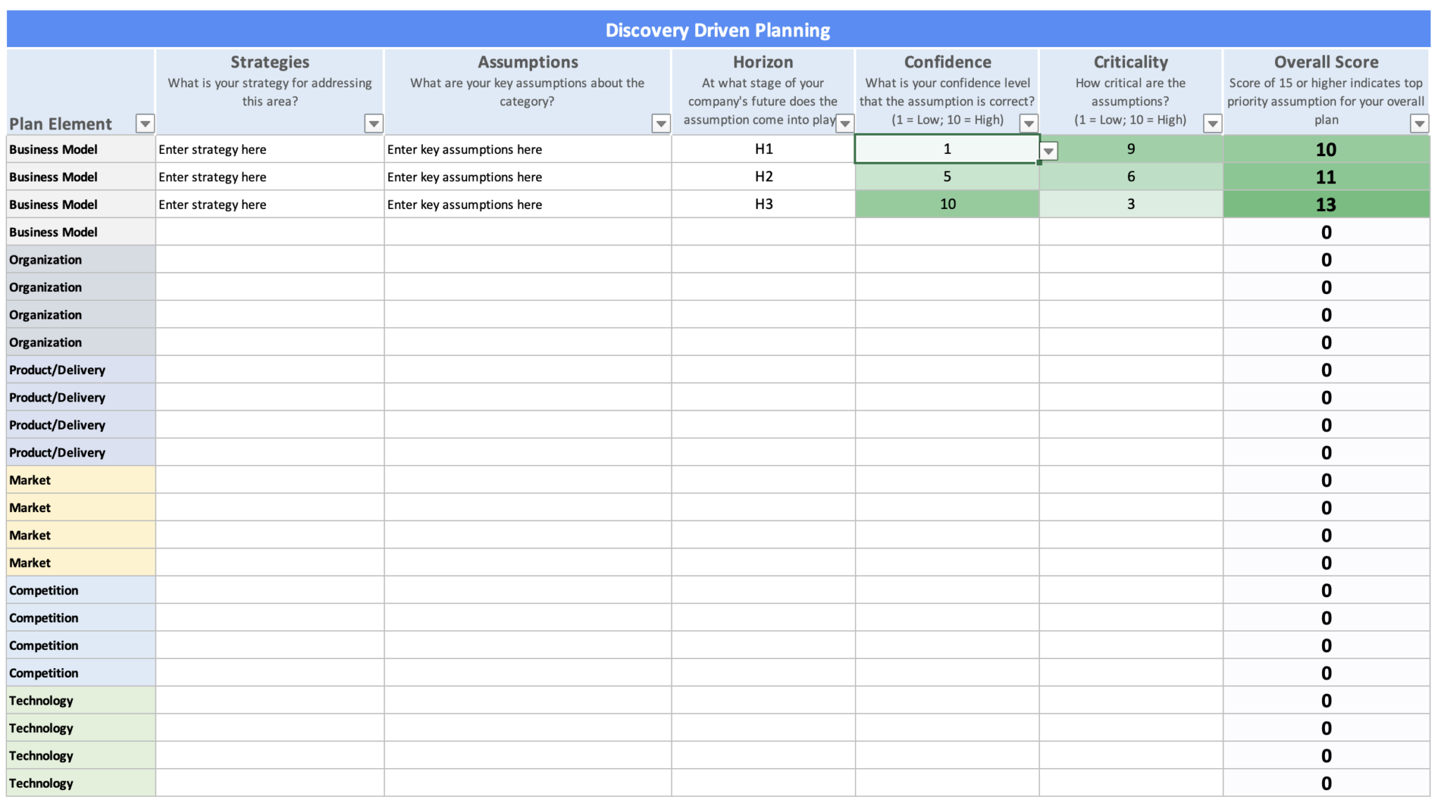 Discovery Driven Planning Template for Business Strategy