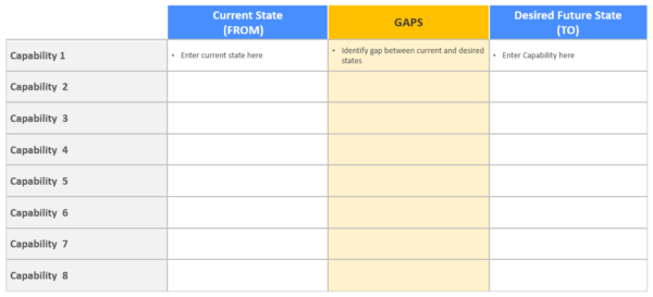 Gap Analysis Framework Strategy Template