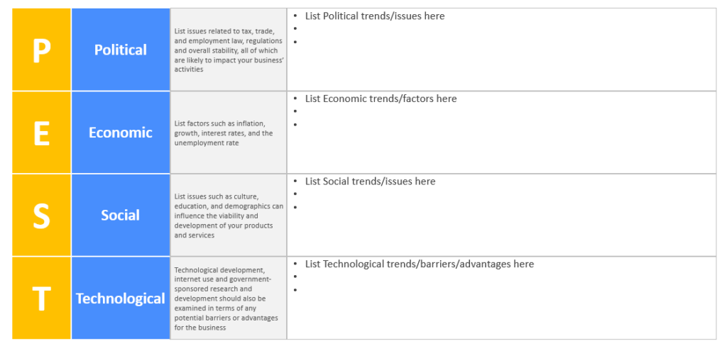 PEST Analysis Strategy Template