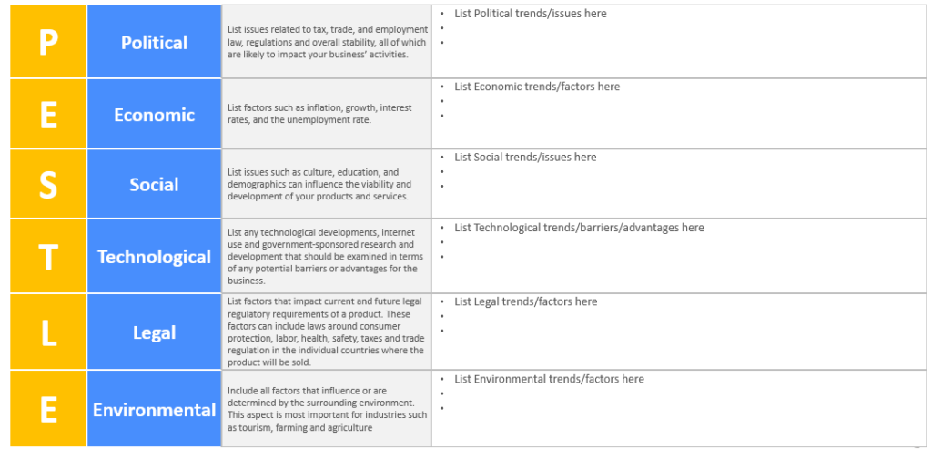 PESTLE Analysis Strategy Template