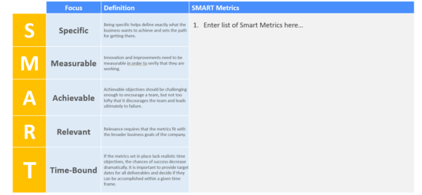 SMART Metrics Template for Business Strategy