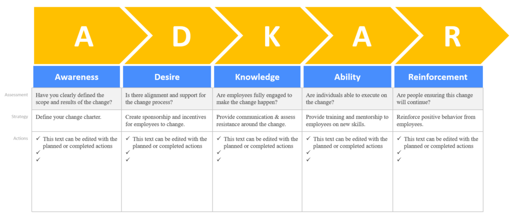 ADKAR Change Management Model Template