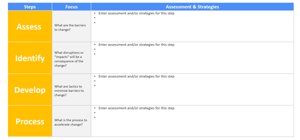 Top Change Management Project Tools & Templates