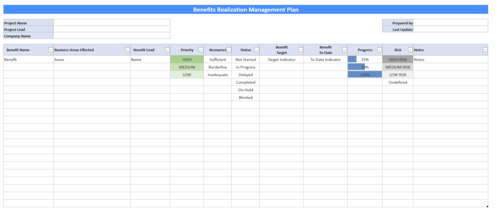 Benefits Realization Management Plan Template