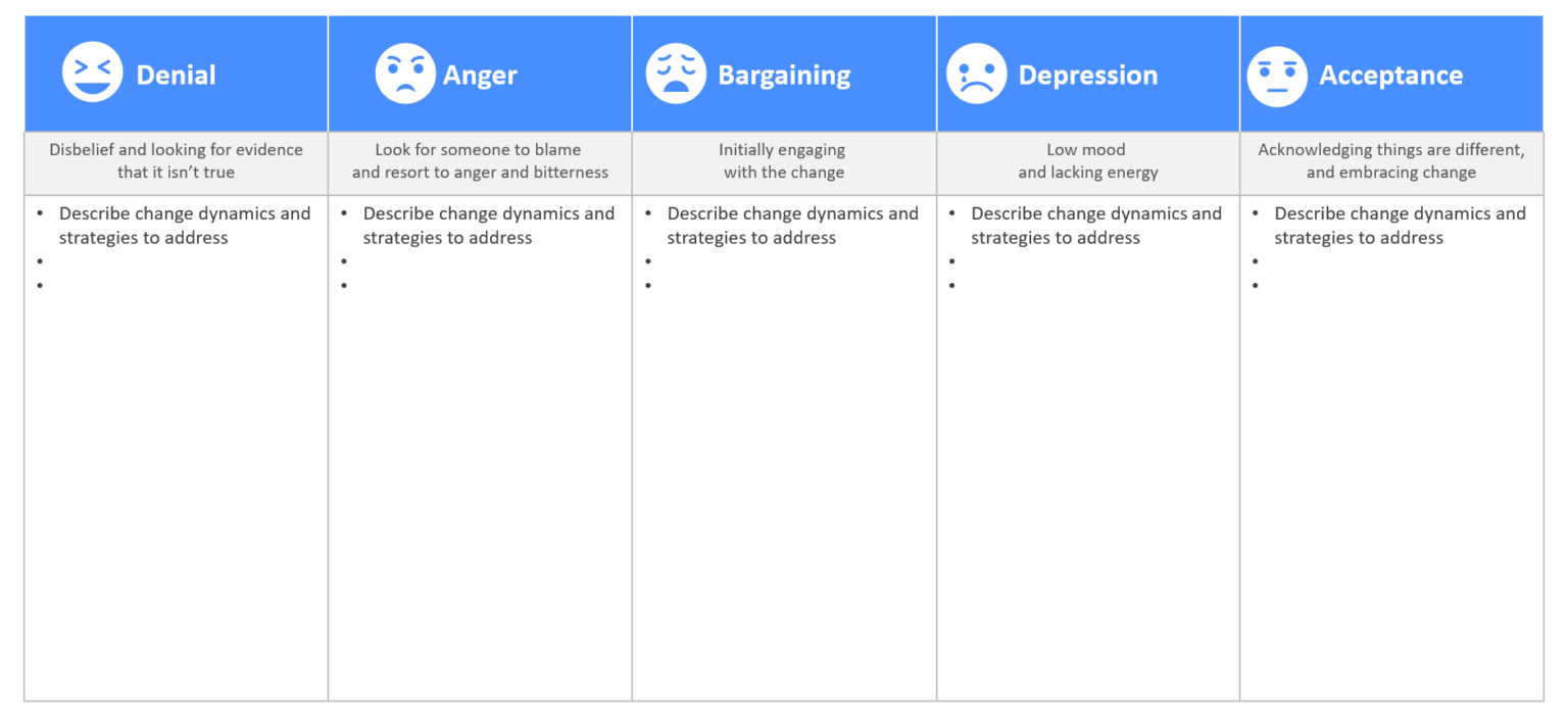 Top Change Management Project Tools & Templates