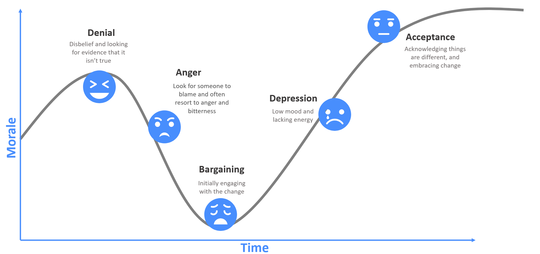 Change Curve Model Template | Strategy, Innovation & Change: Consulting ...