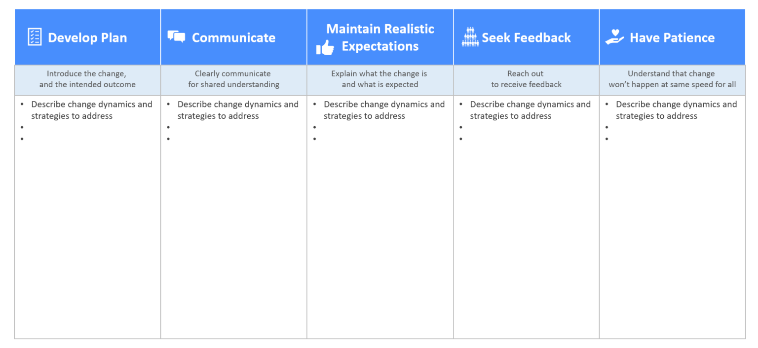 Top Change Management Project Tools & Templates