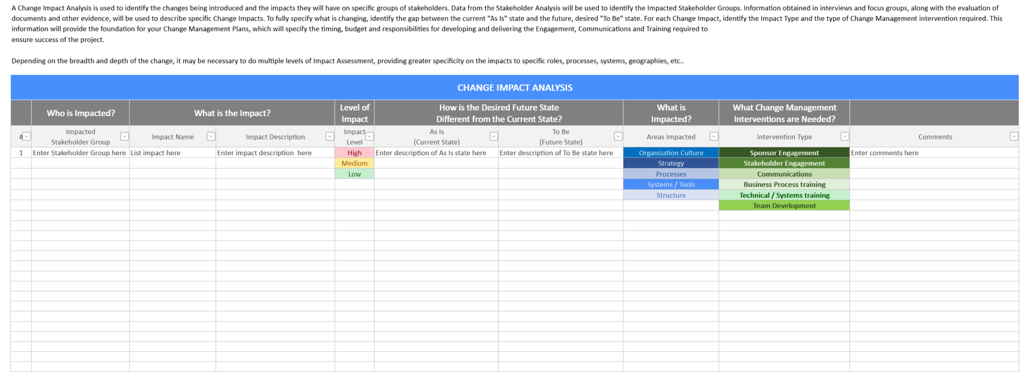 Top Change Management Project Tools & Templates