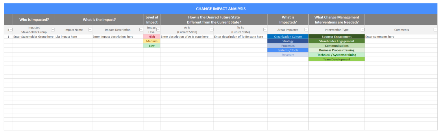 Change Impact Analysis Template for Change Management
