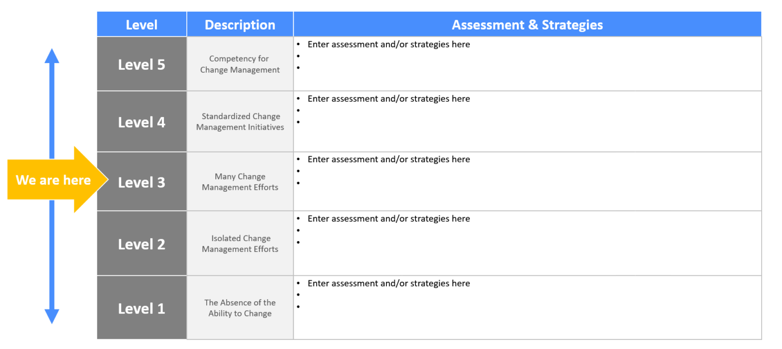 Top Change Management Project Tools & Templates