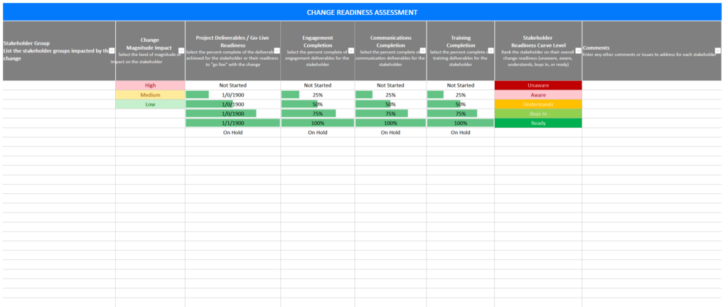 Change Readiness Assessment Template