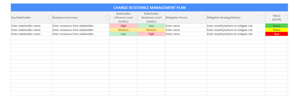Change Resistance Management Plan Template