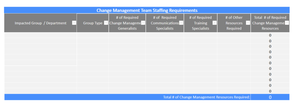 Change Team Staffing Requirements Template