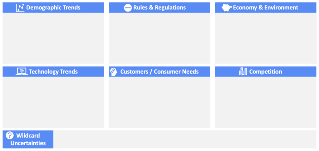 Top Innovation Management Templates, Tools & Best Practices