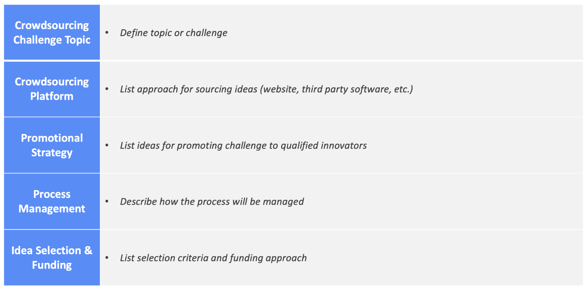 Top Innovation Management Templates, Tools & Best Practices
