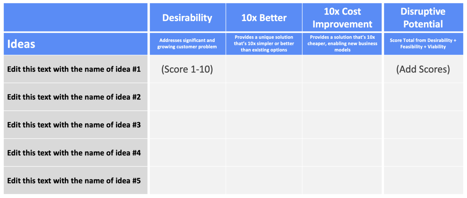 Top Innovation Management Templates, Tools & Best Practices