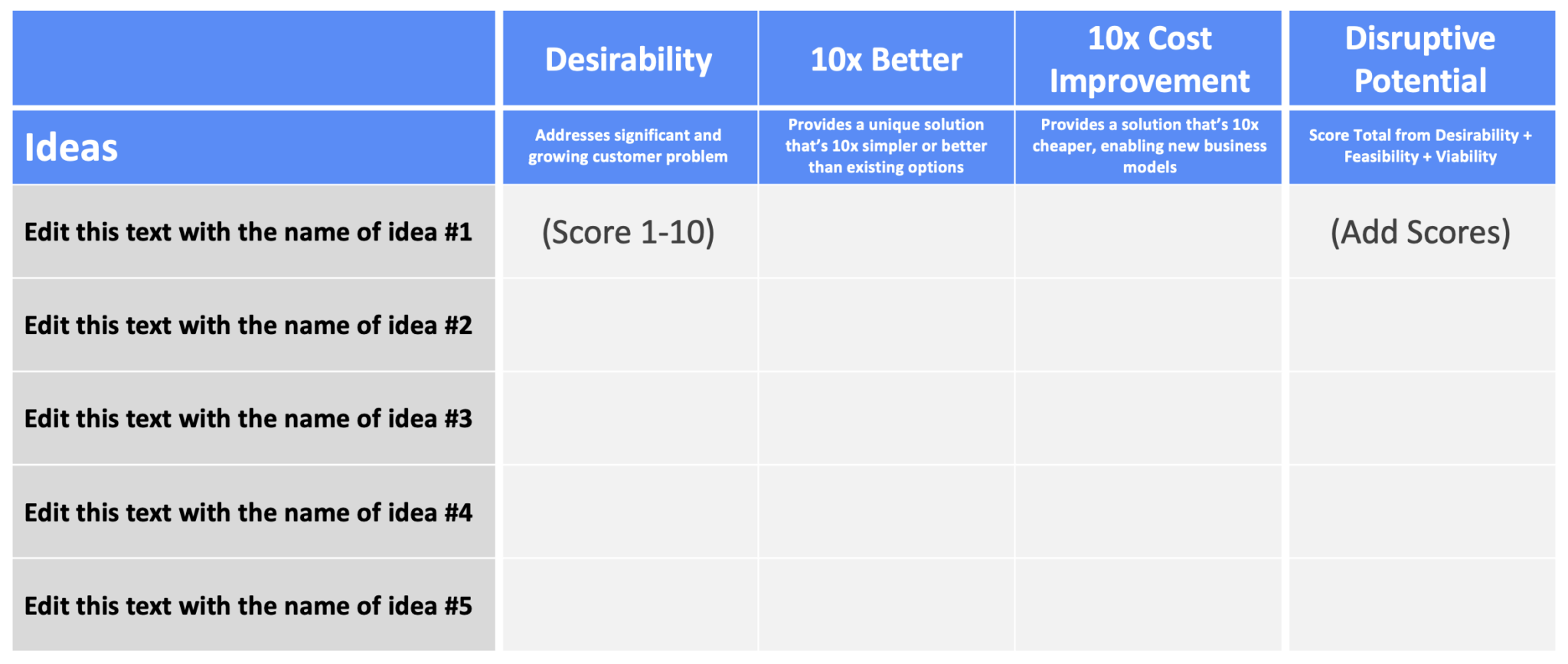 Top Innovation Management Templates, Tools & Best Practices