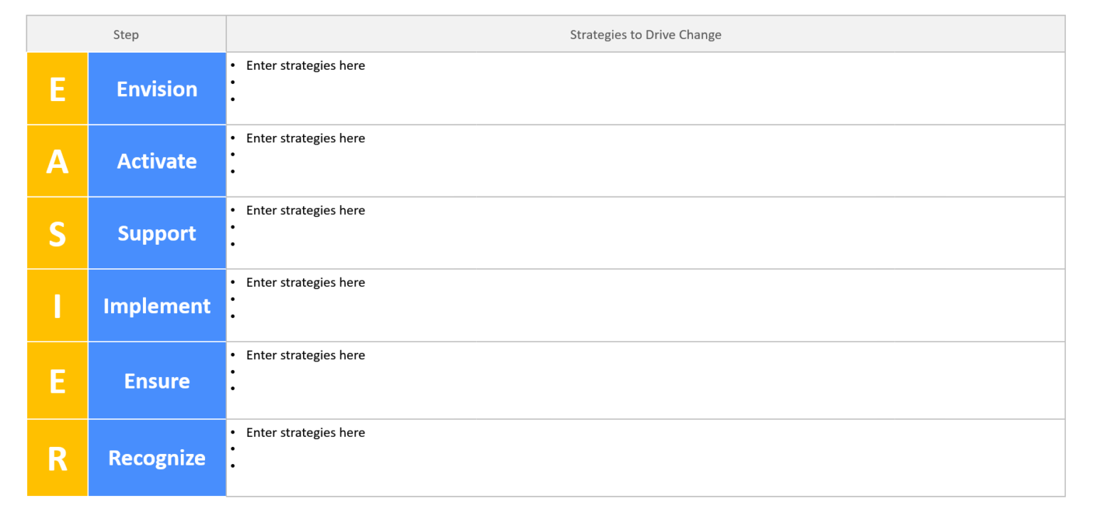 Top Change Management Project Tools & Templates