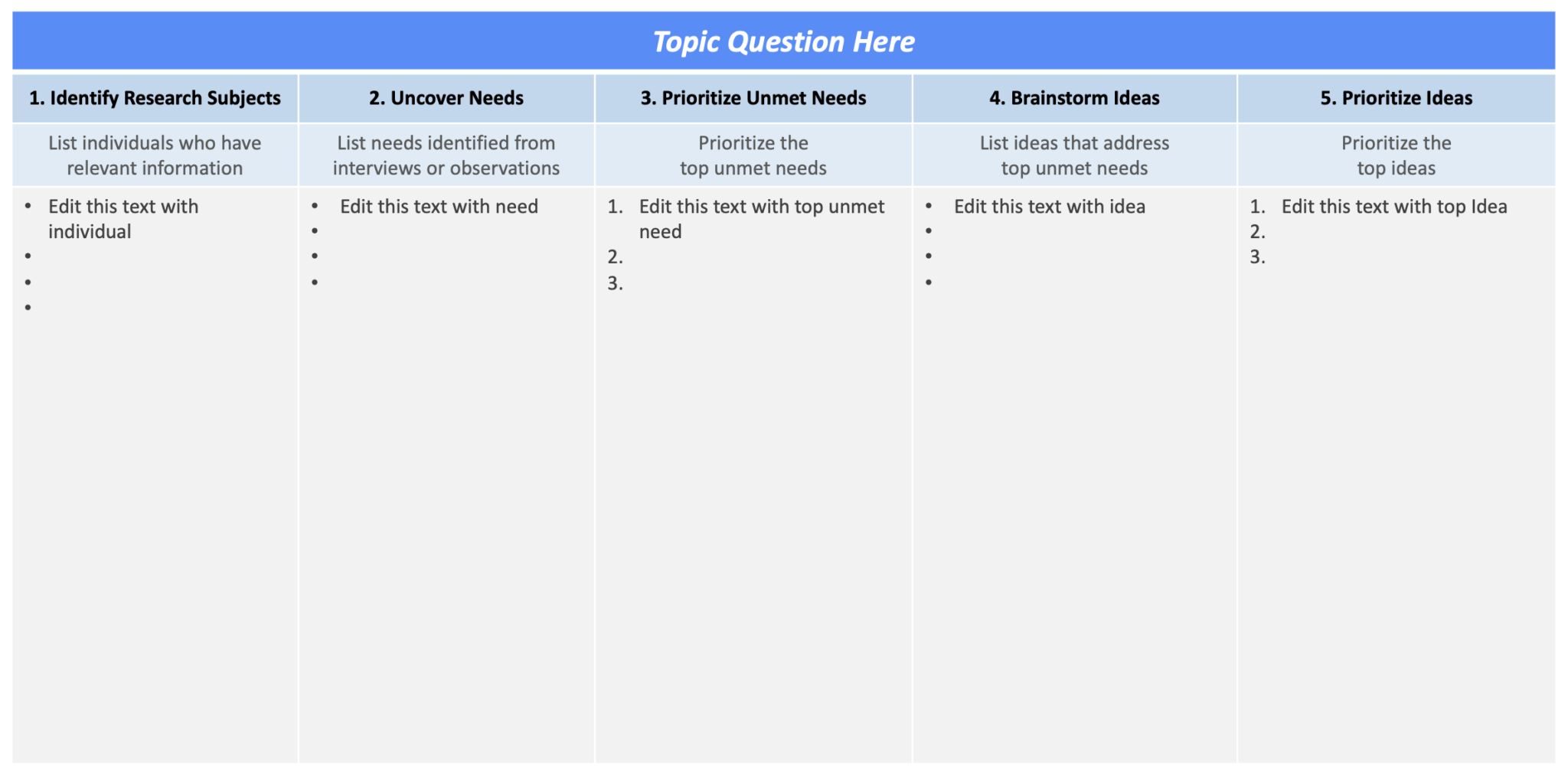 Top Innovation Management Templates, Tools & Best Practices