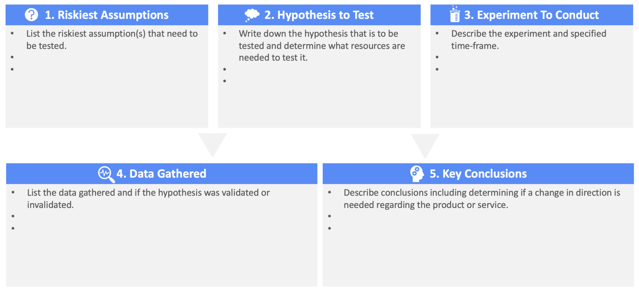 Experiment Canvas Template