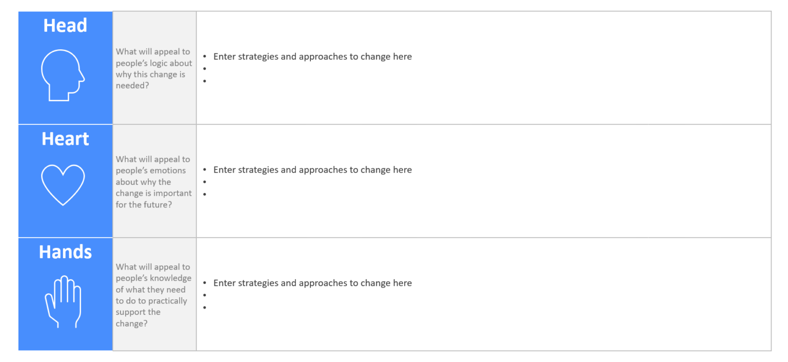 Head, Heart, & Hands Model Template