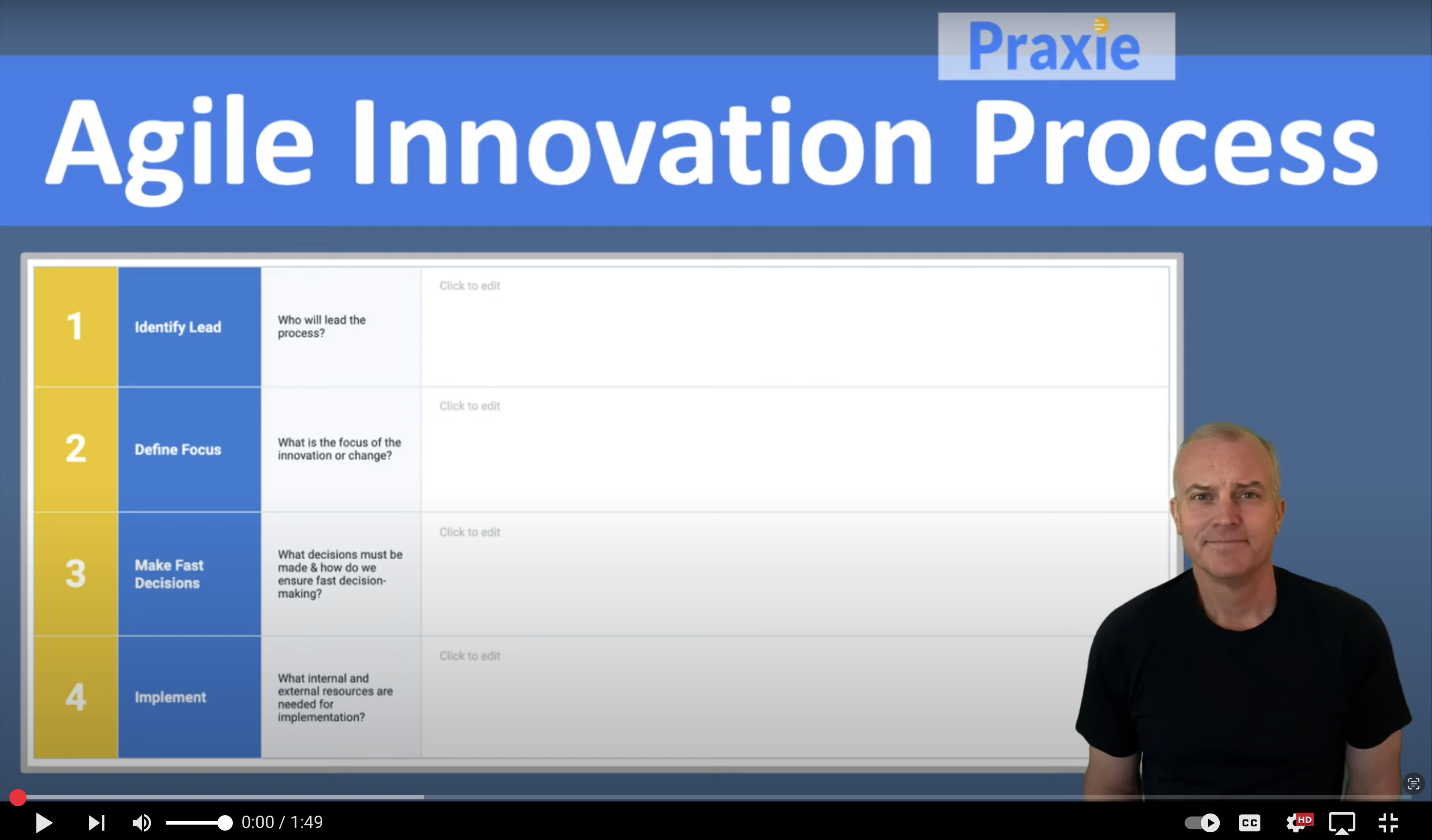 Innovation Best Practice Templates Videos | AI Strategy, Innovation ...