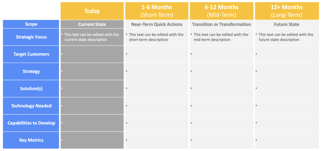 Innovation Roadmap Template