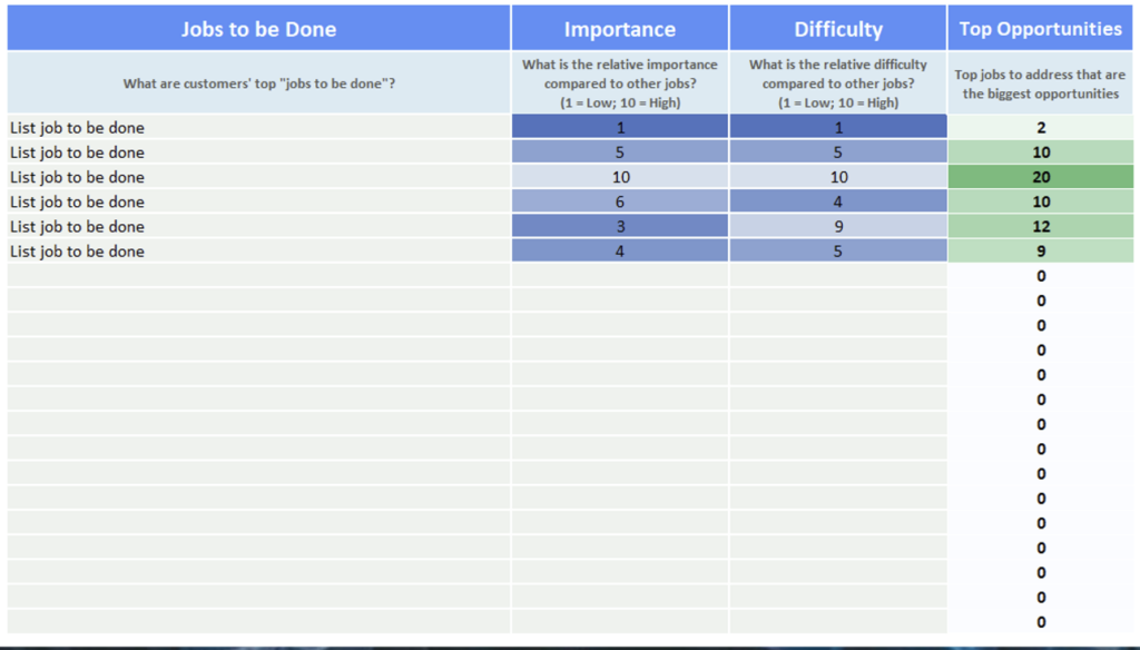 Jobs to be Done Template