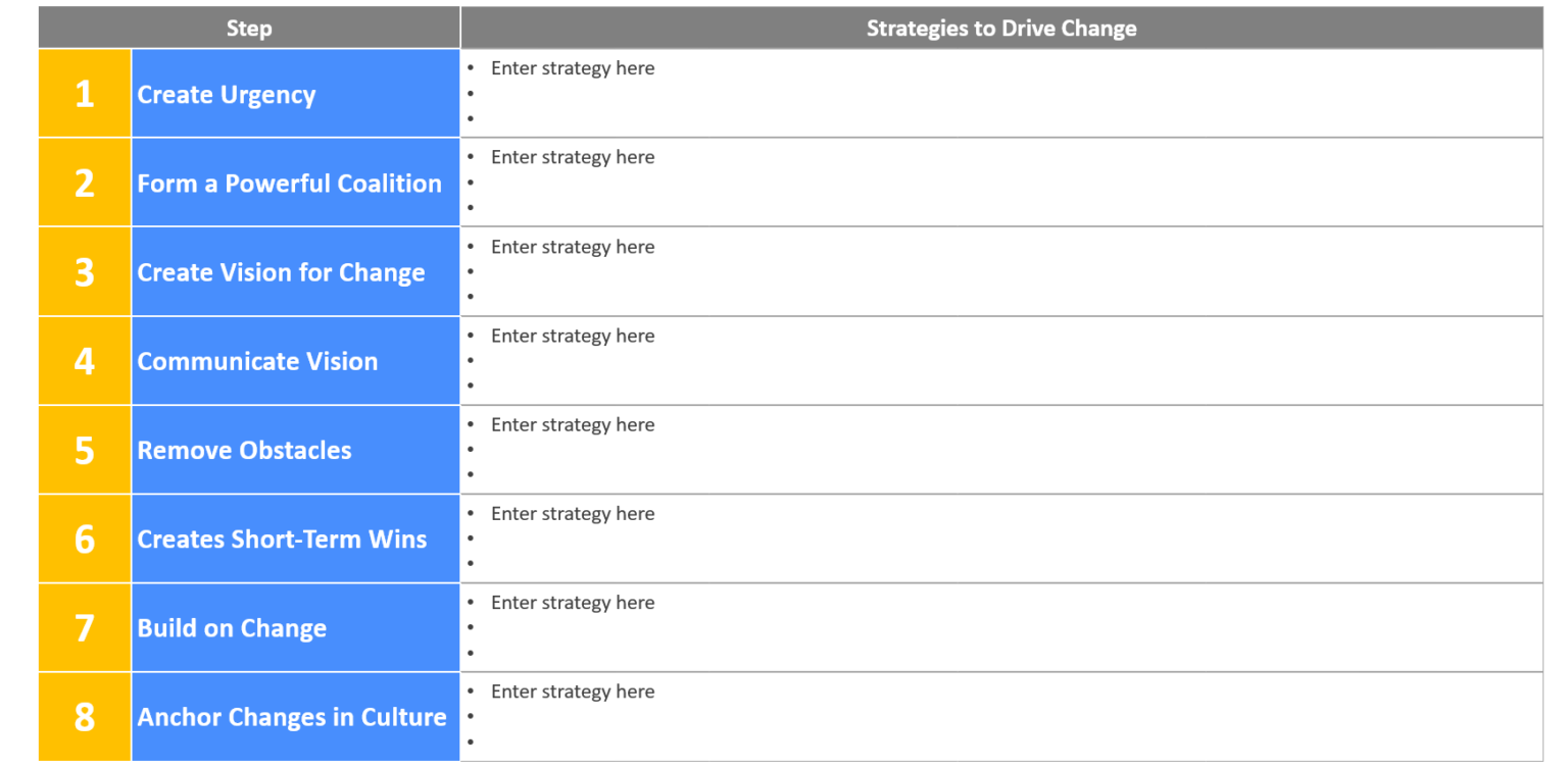 Kotter’s 8-Step Change Model Template