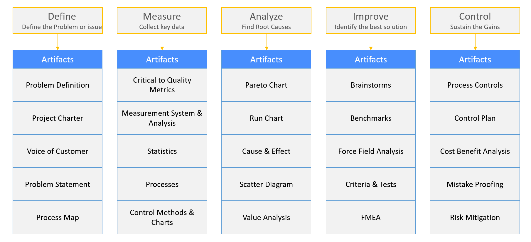 Lean Project Management Template | AI Strategy, Innovation & Leadership ...