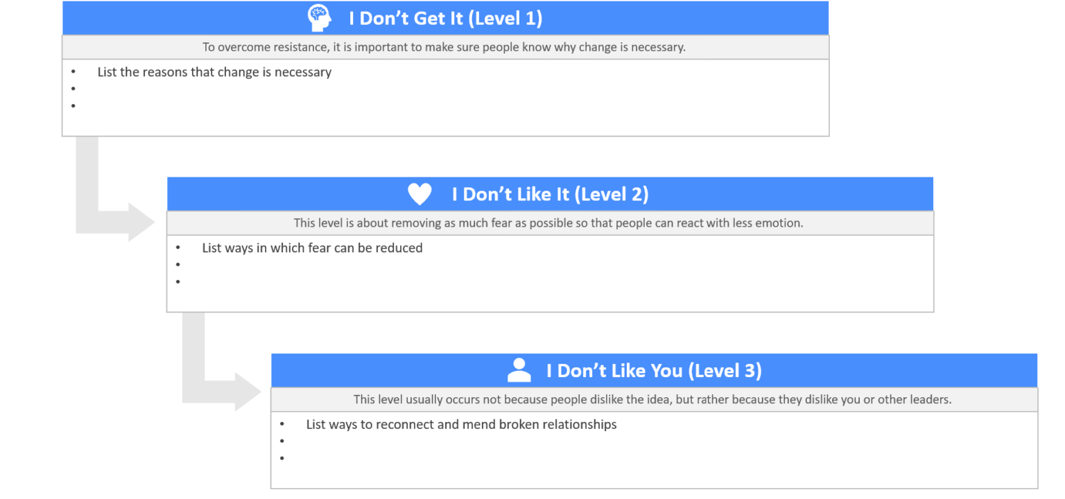 Top Change Management Project Tools & Templates