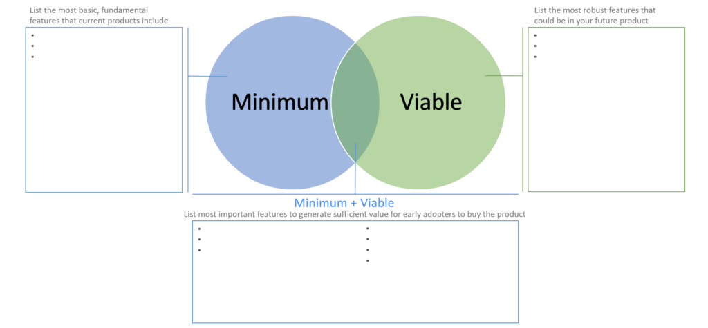 Minimum Viable Product Template