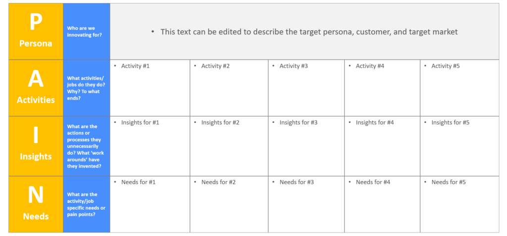 Top Innovation Management Templates, Tools & Best Practices