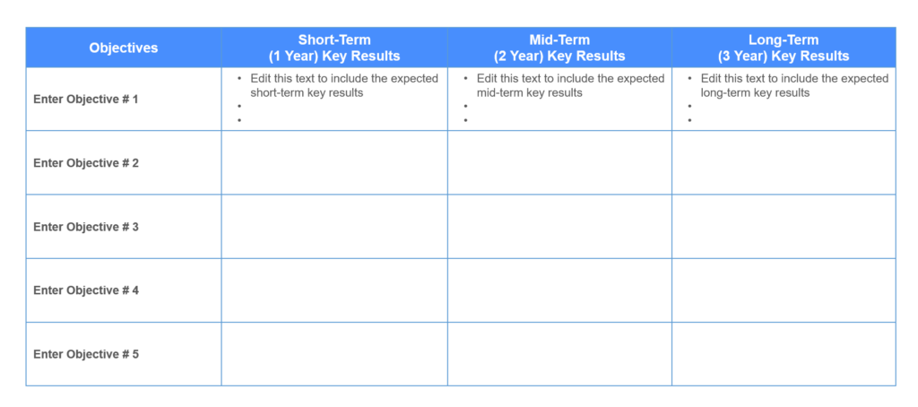 Plan of Record Template