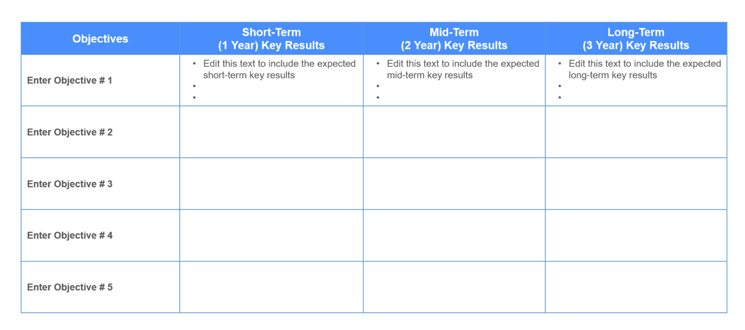 Plan of Record Template