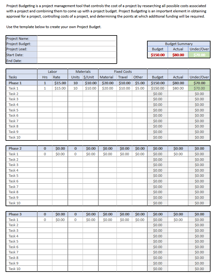 Project Budgeting Template | Strategy, Innovation & Change: Consulting ...