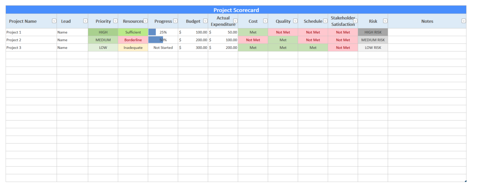 Project Scorecard Template
