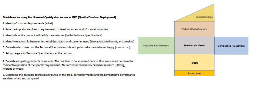 Quality Function Deployment (QFD) House of Quality Template (pt.2) | AI ...