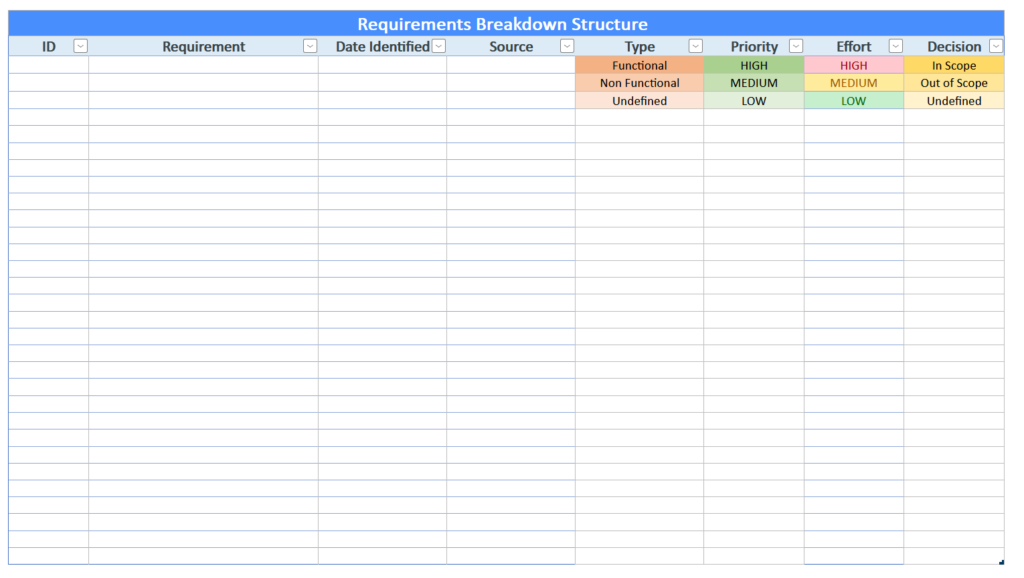 Requirements Breakdown Structure Template