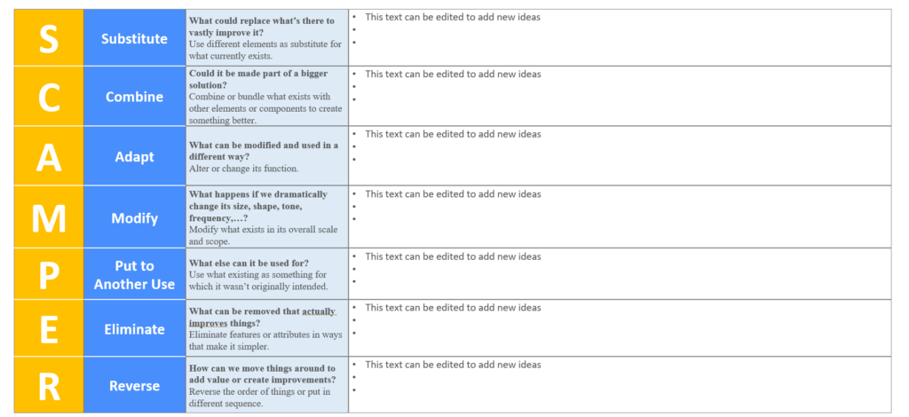 Top Innovation Management Templates, Tools & Best Practices