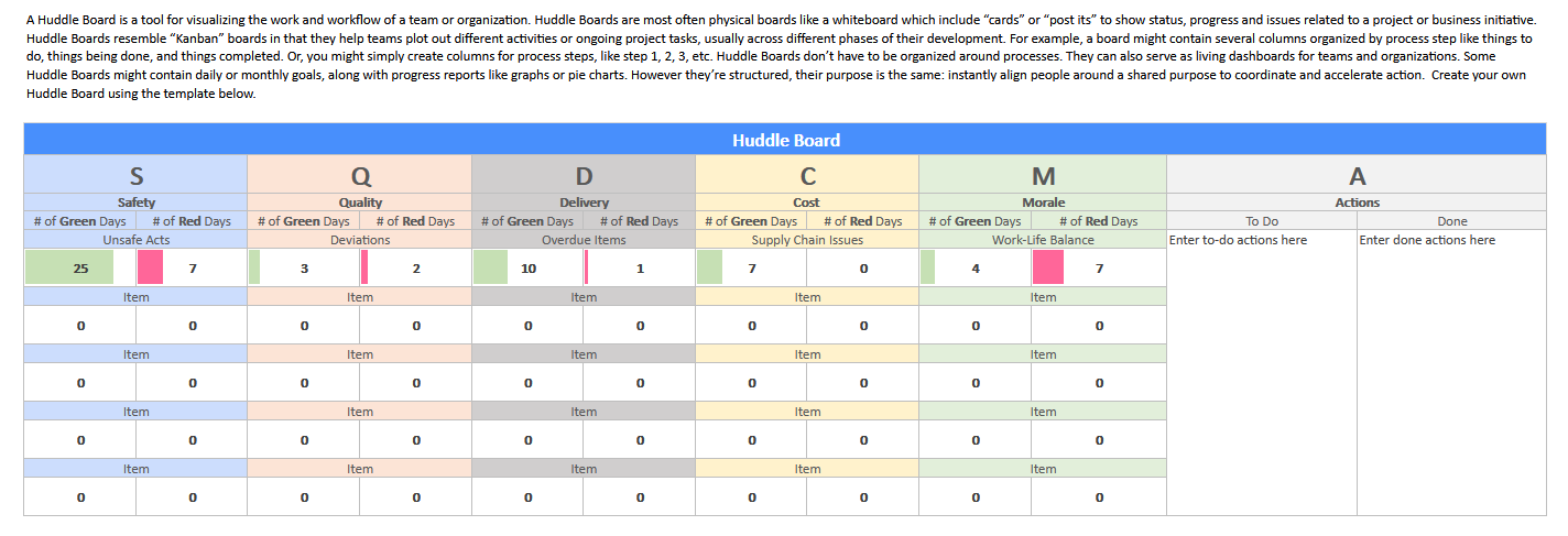 SQDCM Board Template | AI Strategy, Innovation & Leadership Keynote ...