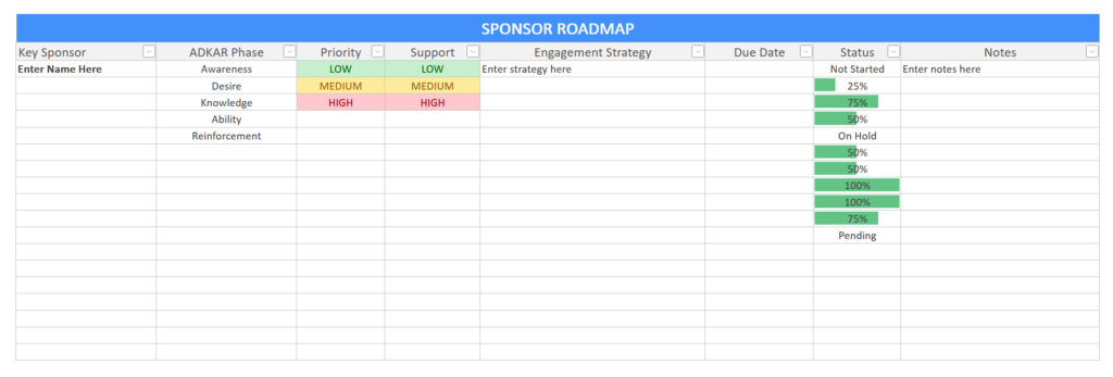 Sponsor Roadmap Template