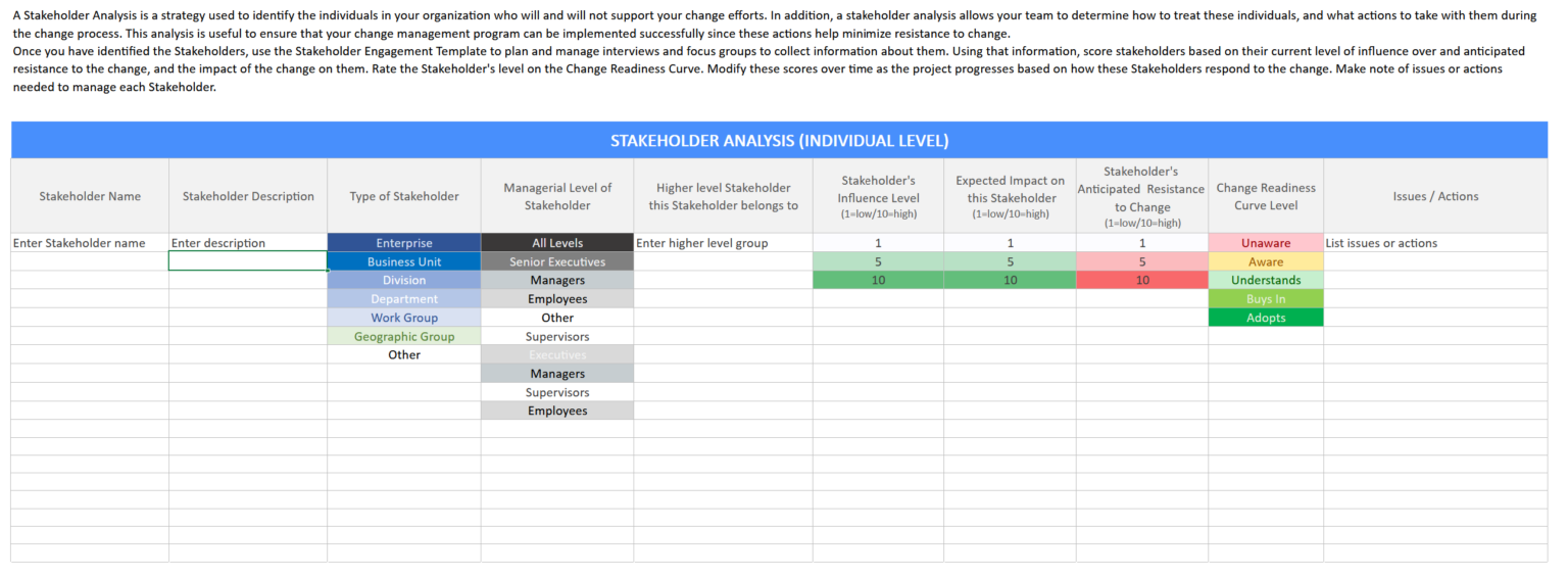 Stakeholder Analysis – Individual Level Template