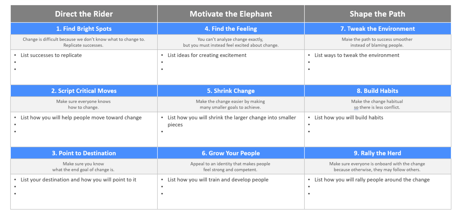 Top Change Management Project Tools & Templates