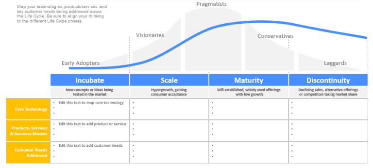 Top Innovation Management Templates, Tools & Best Practices