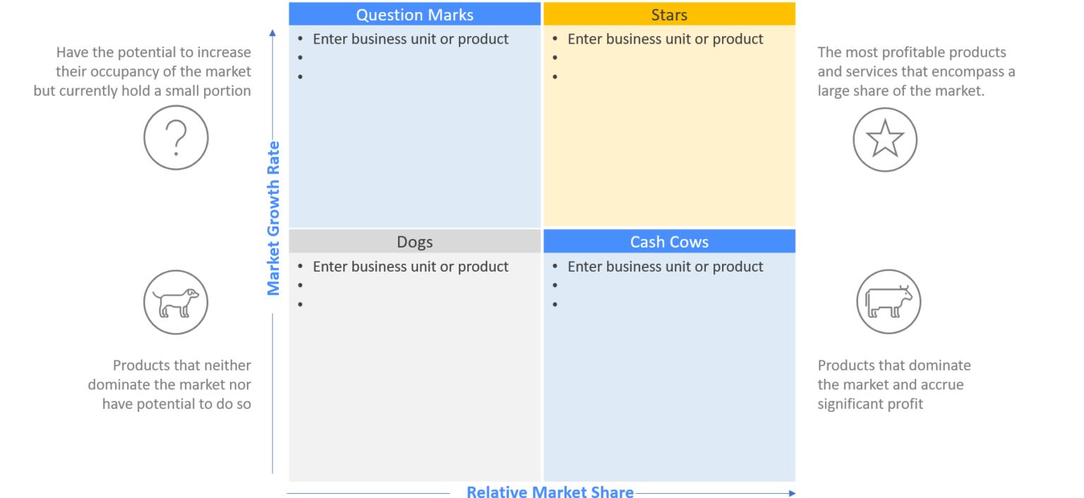 BCG Matrix Marketing Framework Template for Business